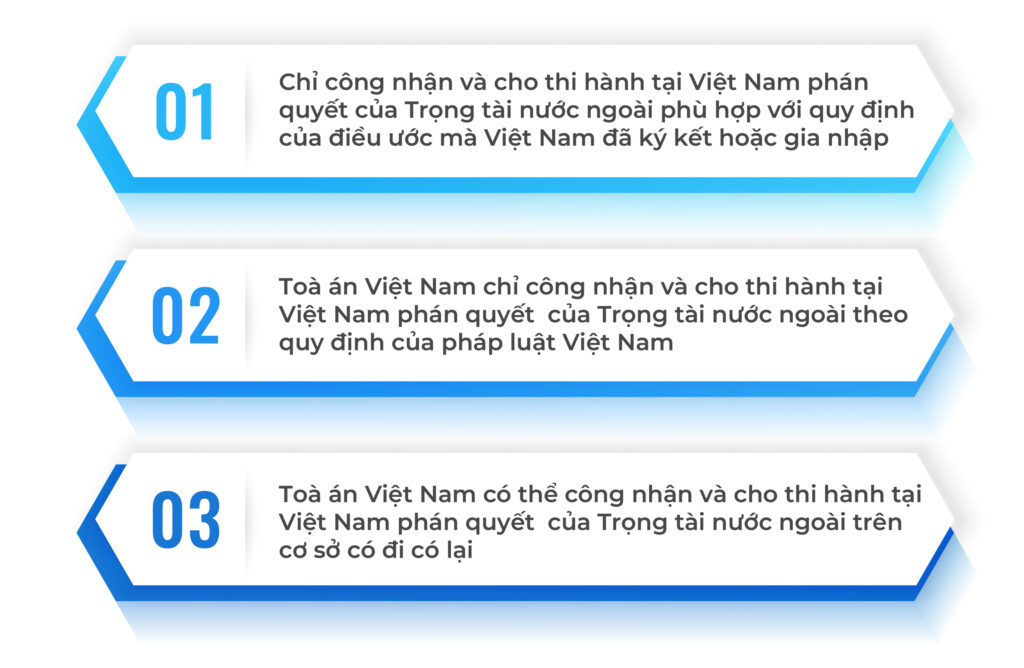 Công Nhận và Cho Thi Hành Phán Quyết Của Trọng Tài Nước Ngoài tại Việt Nam – CNC Counsel