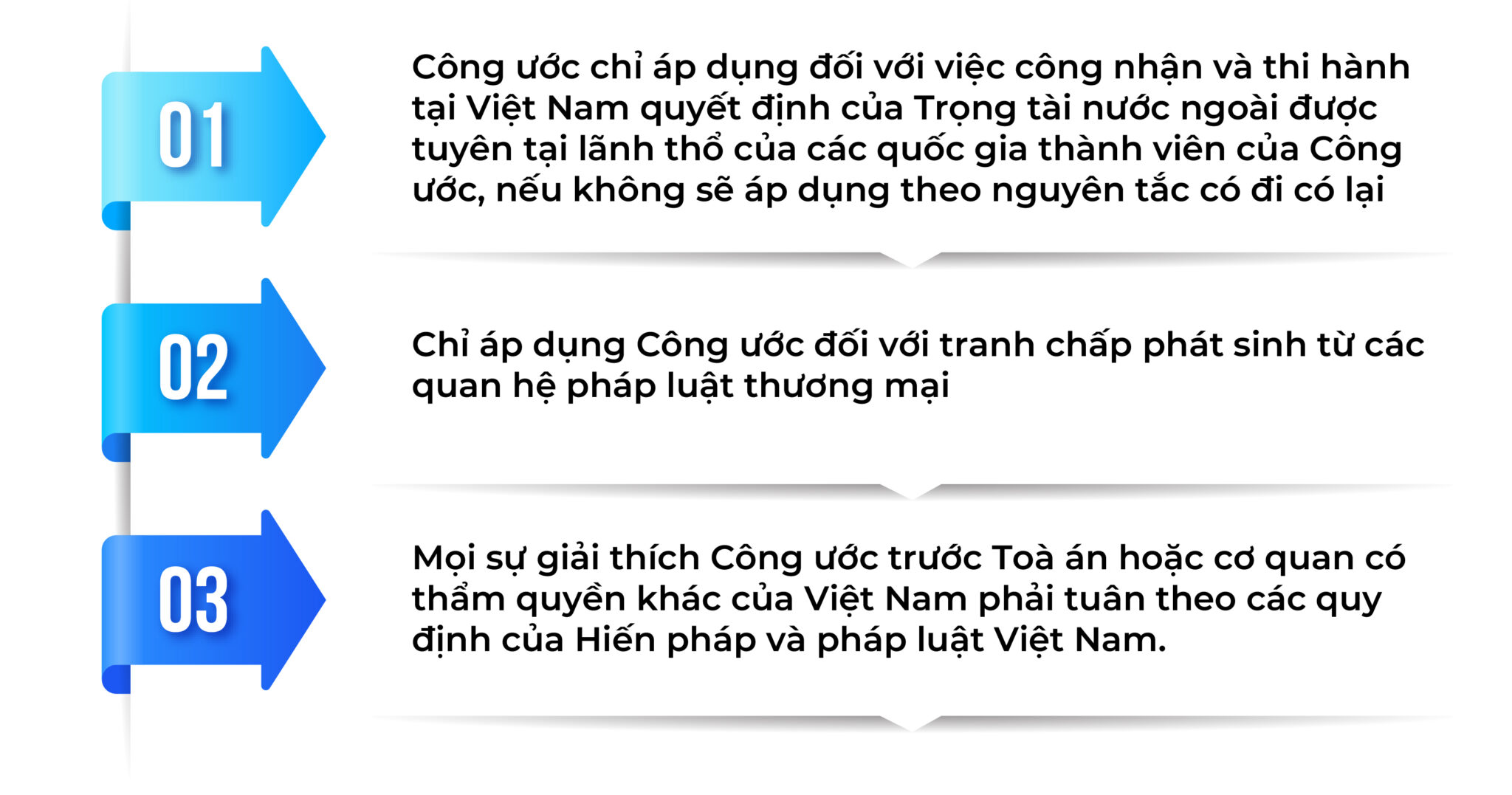 Công Nhận và Cho Thi Hành Phán Quyết Của Trọng Tài Nước Ngoài tại Việt Nam – CNC Counsel