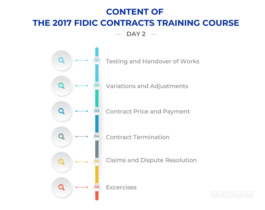 The 2017 FIDIC Contracts Management Course was successfully completed – CNC | Công ty Luật TNHH ...