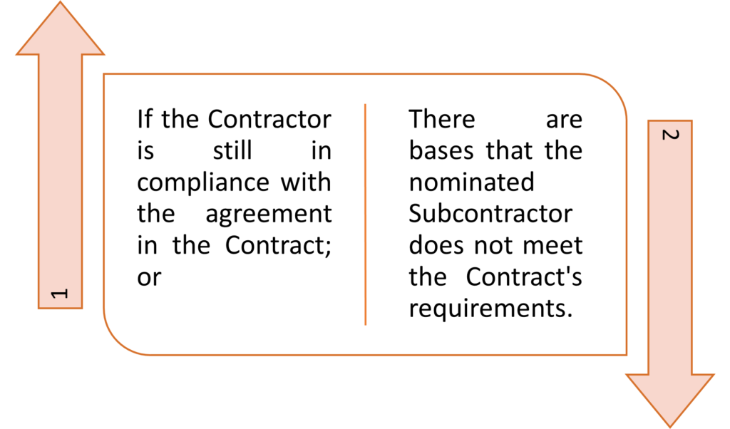 Nominated Subcontractor