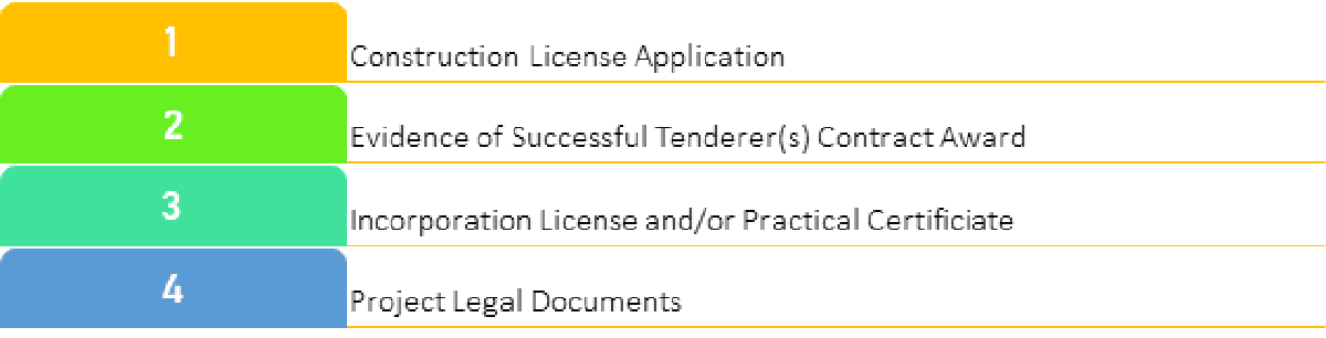 Obtaining a foreign construction contractor license - a step-by-step guide