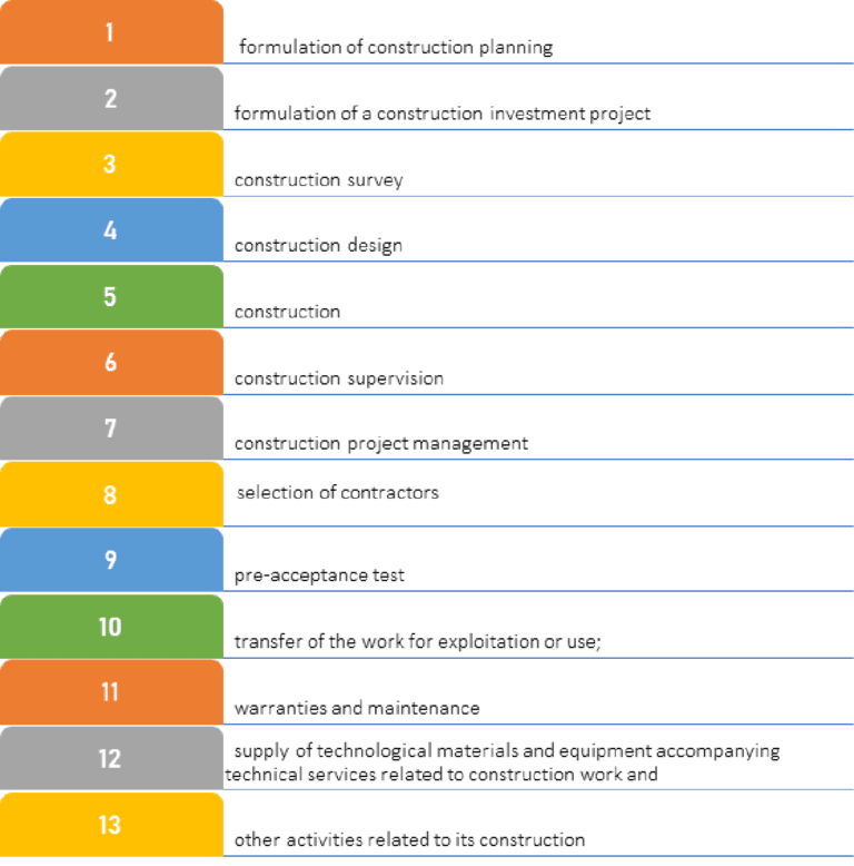 Obtaining a foreign construction contractor license - a step-by-step guide