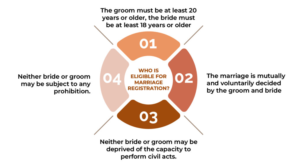 Marriage registration procedures for foreigners in Vietnam – CNC Counsel