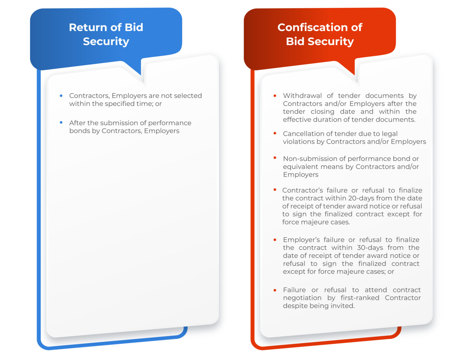 Bid Security in Bidding and Selection of Employer – CNC