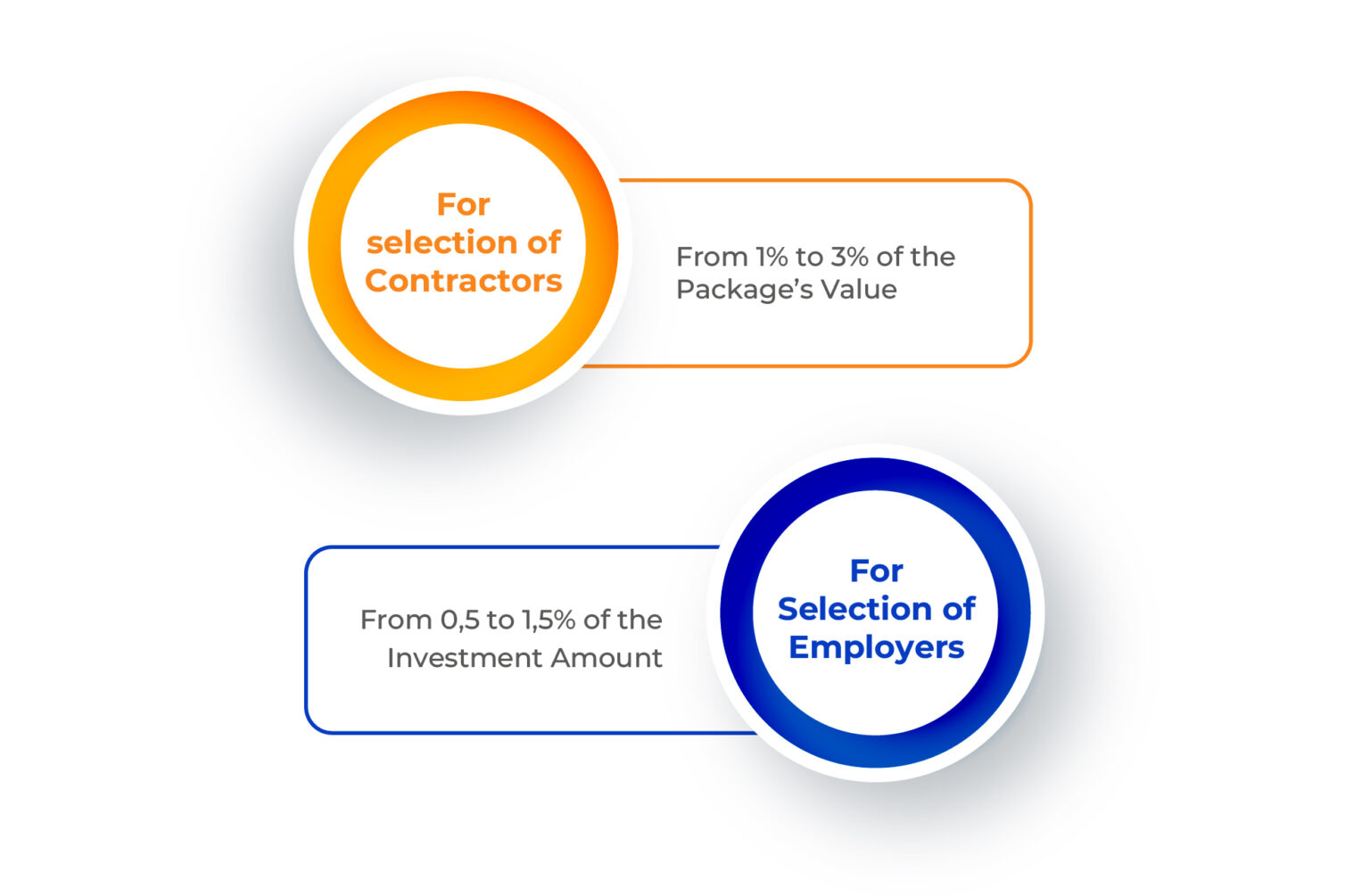 Bid Security in Bidding and Selection of Employer – CNC