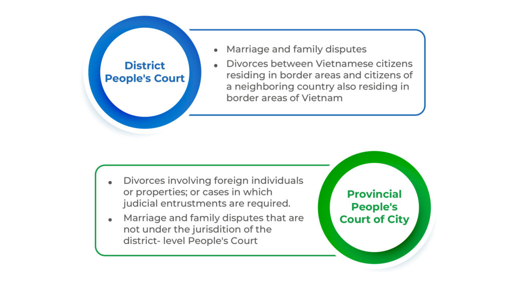 Divorce involving foreign spouses in Vietnam – CNC | Công ty Luật TNHH ...