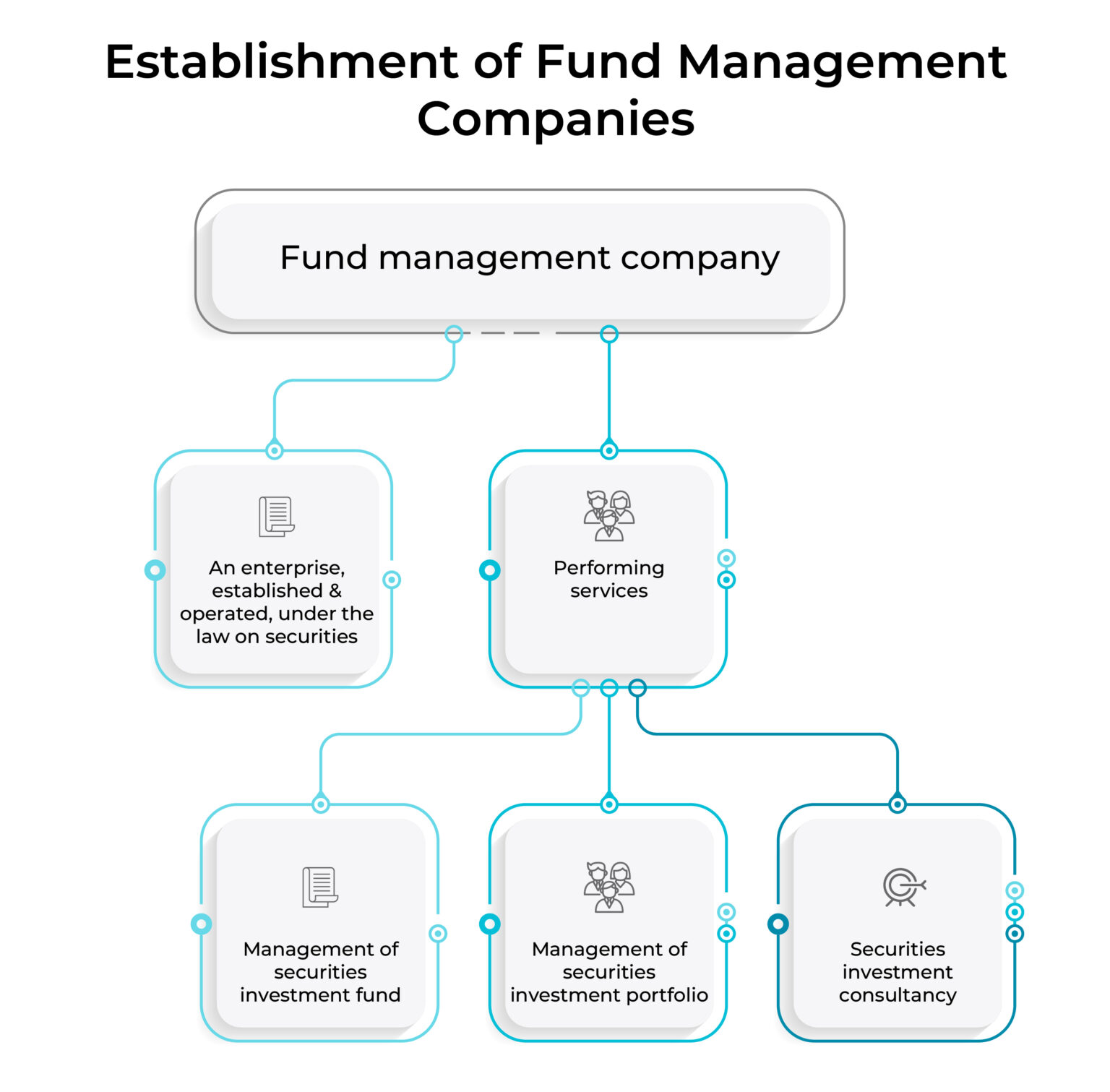 Real Estate Investment Fund In Viet Nam