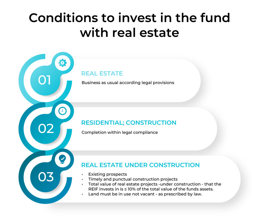 Real Estate Investment Fund In Viet Nam
