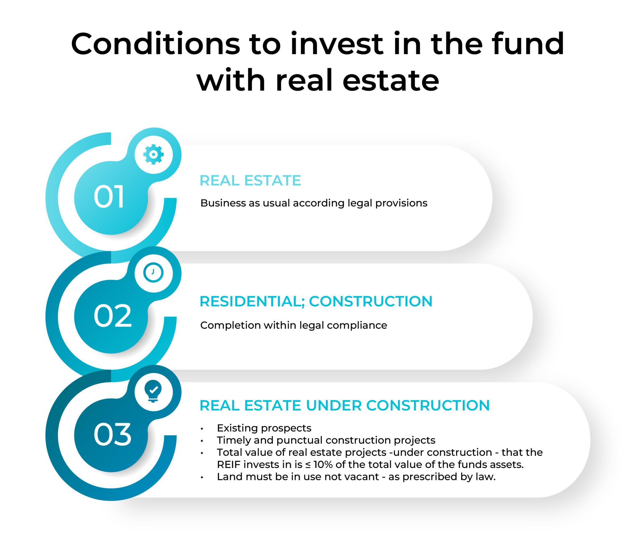 Real Estate Investment Fund In Viet Nam