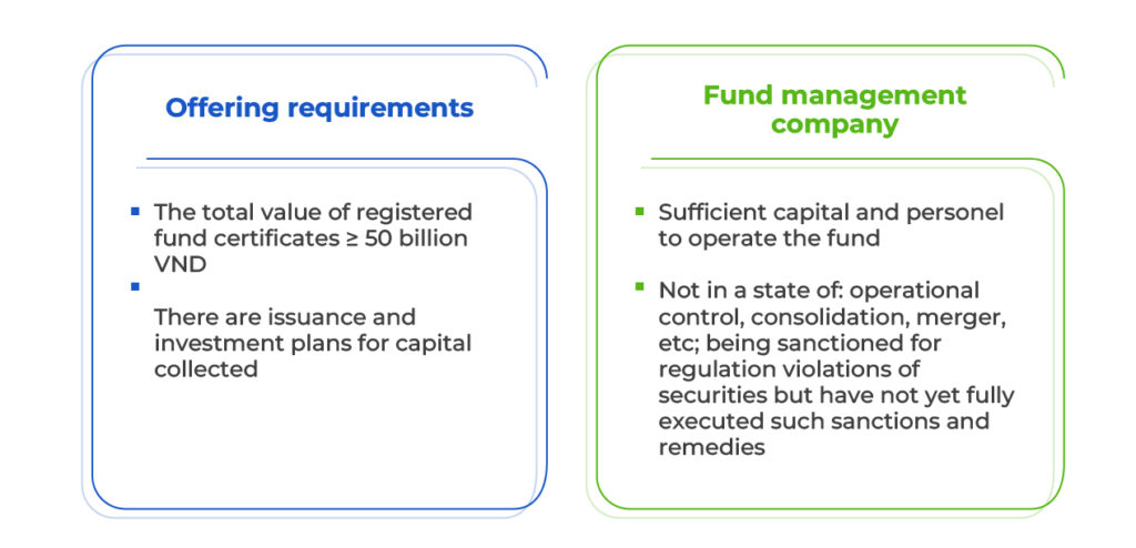 Real Estate Investment Fund In Viet Nam