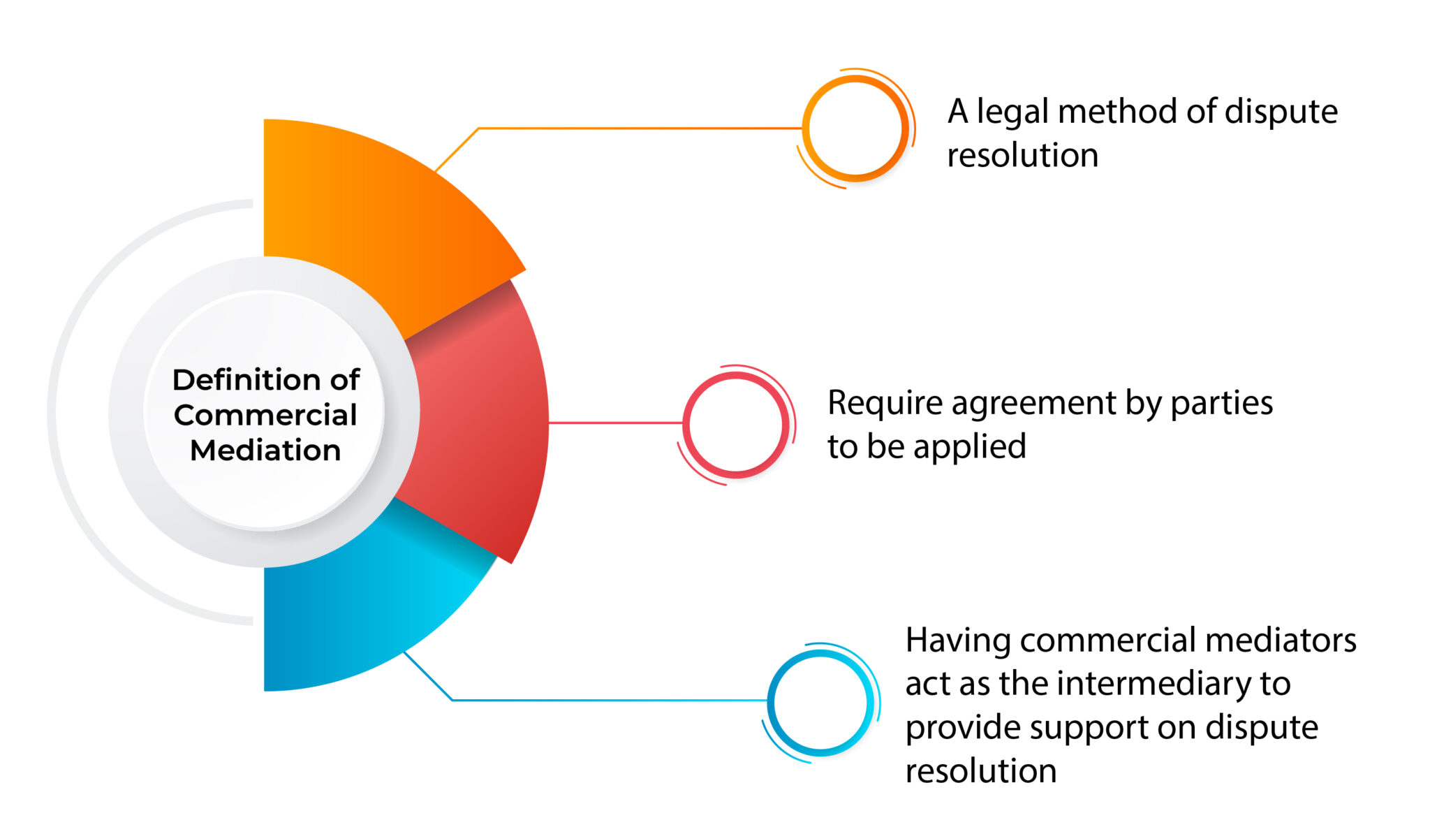 Debt Recovery via Commercial Mediation – CNC | Công ty Luật TNHH CNC ...