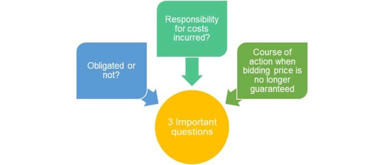 Proposals and resolutions during the bidding period – CNC