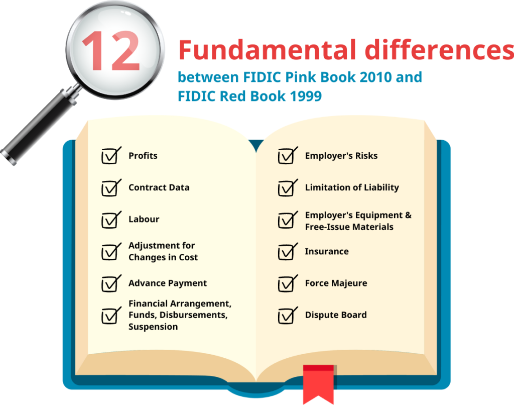 FIDIC PINK BOOK 2010 – CNC | Công ty Luật TNHH CNC Việt Nam