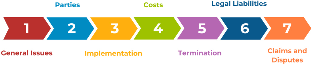 FIDIC PINK BOOK 2010 – CNC | Công ty Luật TNHH CNC Việt Nam