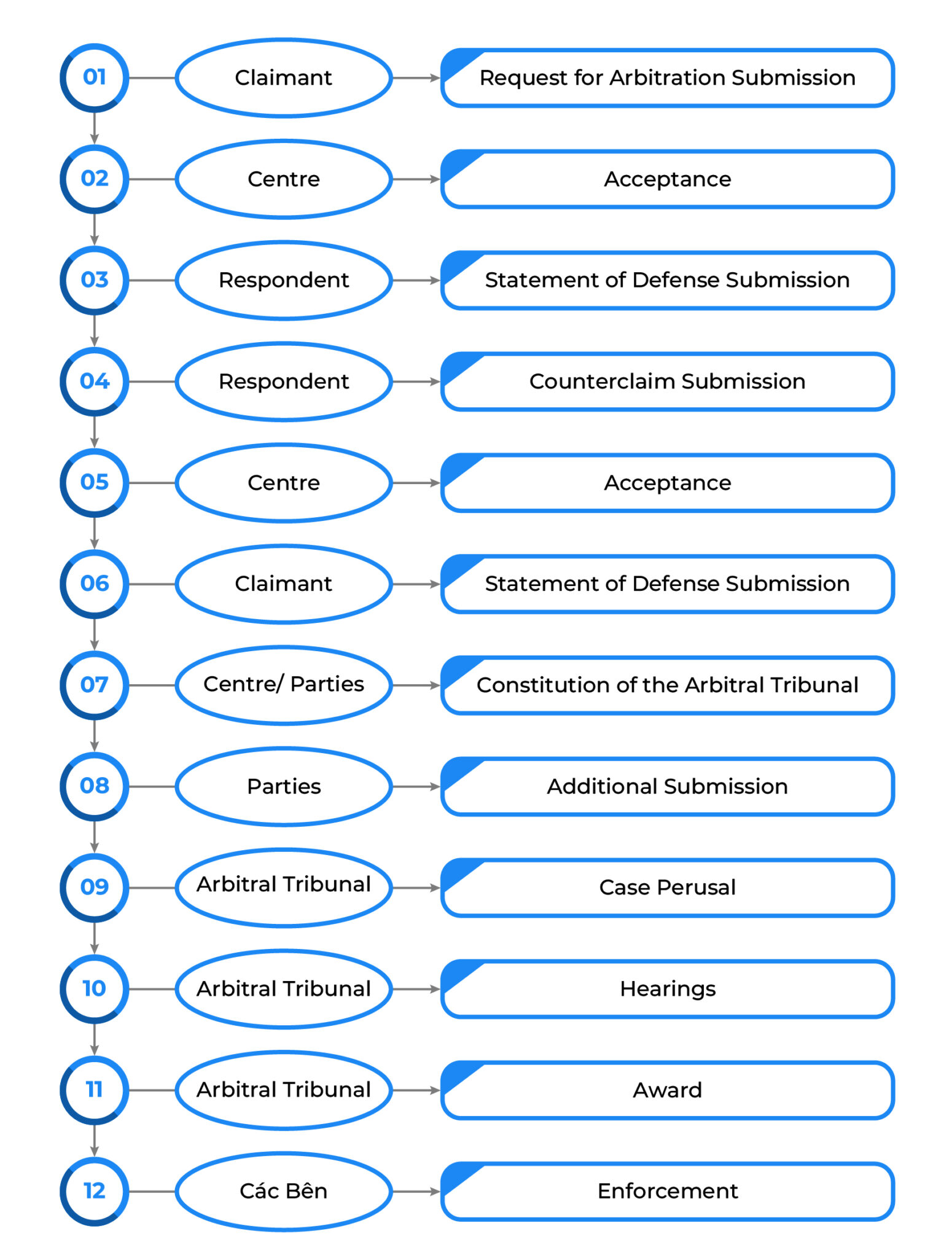 Vietnam International Arbitration Center - Dispute Resolution – CNC ...
