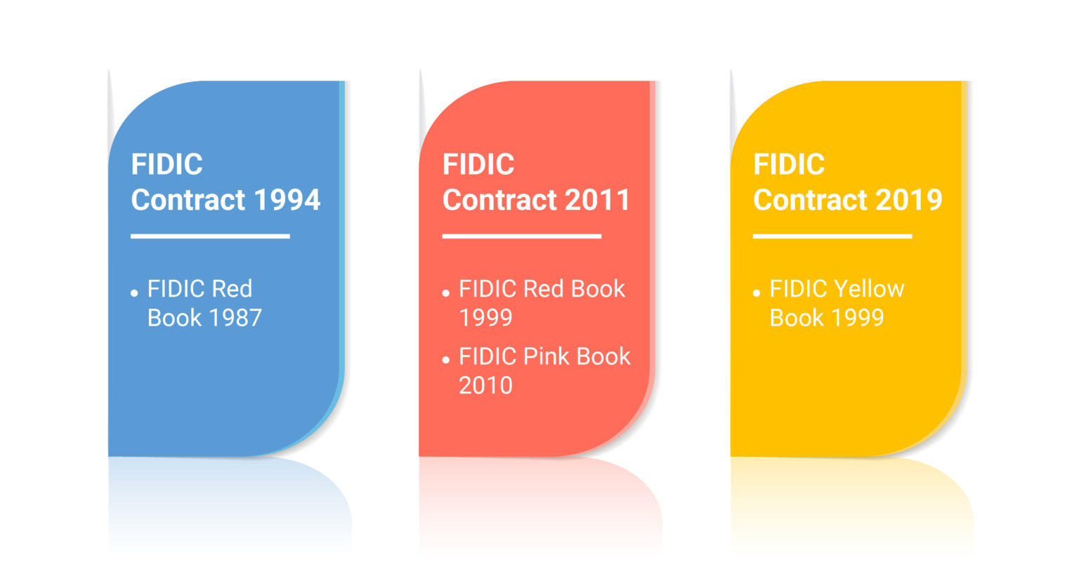 FIDIC Yellow Book 2019 - Subcontractors – CNC | Công ty Luật TNHH CNC ...
