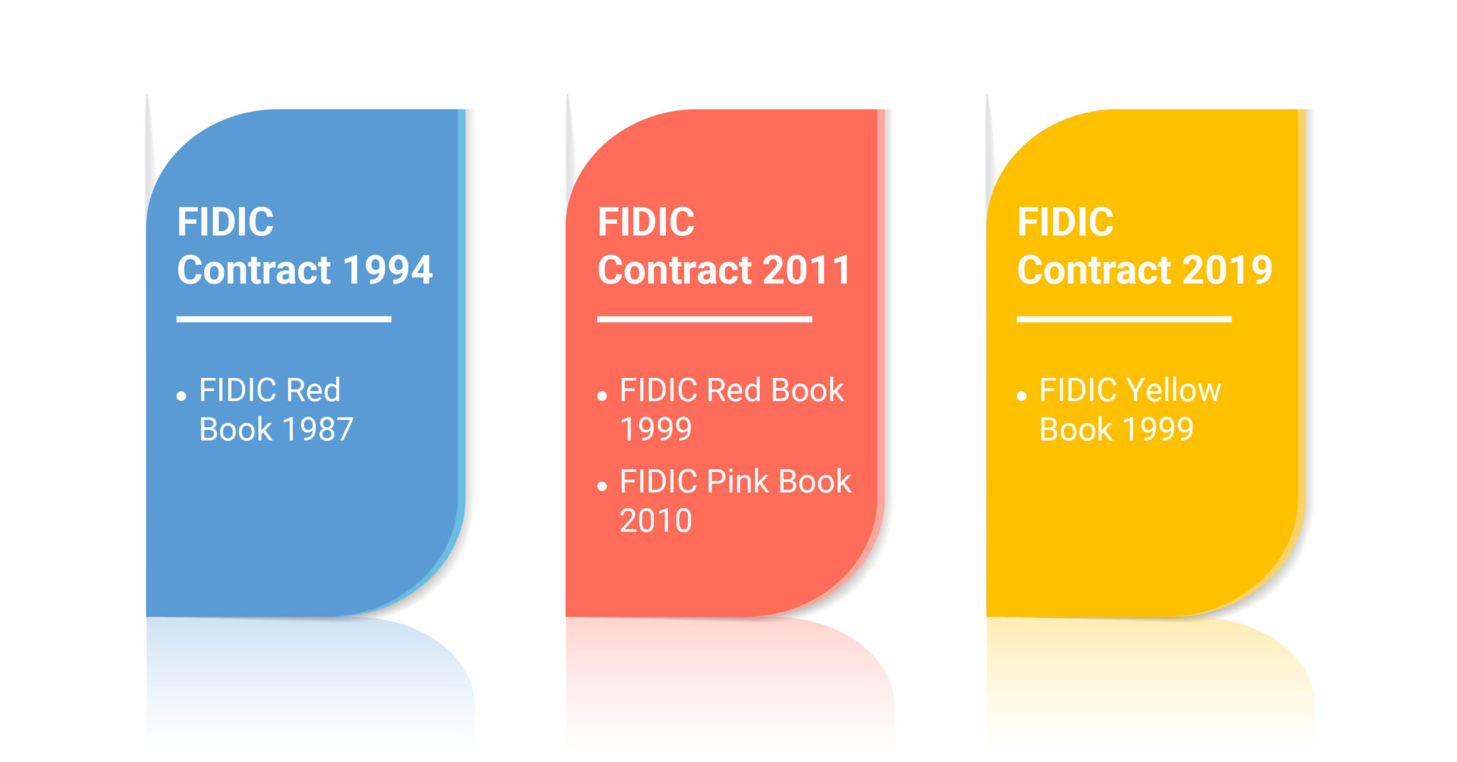 FIDIC Yellow Book 2019 - Subcontractors – CNC | Công ty Luật TNHH CNC ...