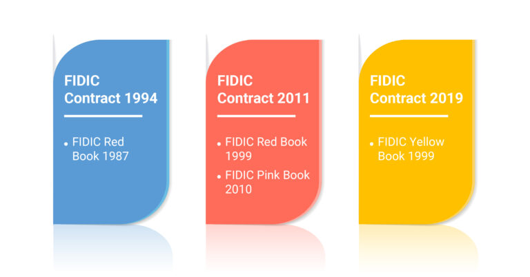 FIDIC Yellow Book 2019 - Subcontractors – CNC | Công ty Luật TNHH CNC ...