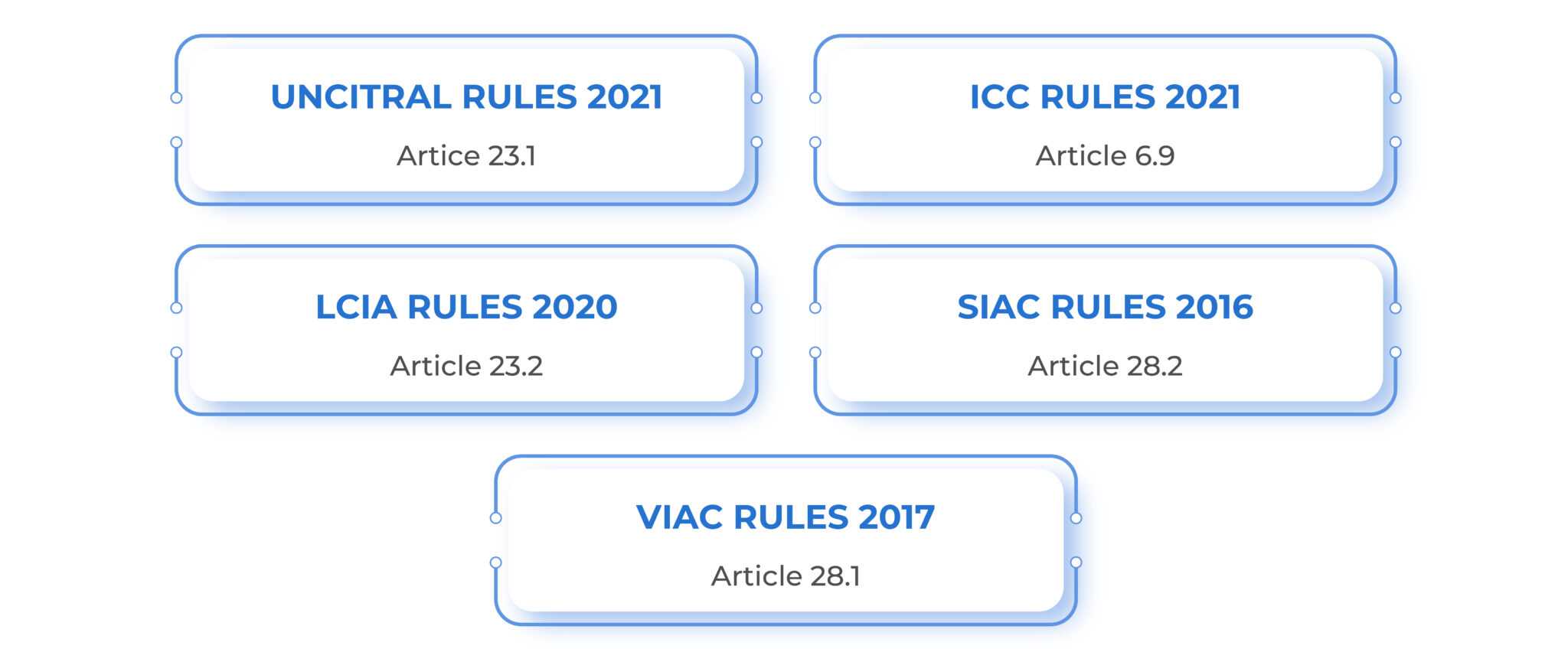 Separability of arbitration agreement – CNC | Công ty Luật TNHH CNC ...