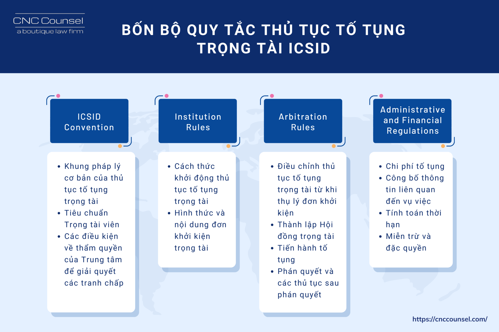 Giải quyết tranh chấp đầu tư theo Trọng tài ICSID – CNC | Công ty Luật TNHH CNC Việt Nam