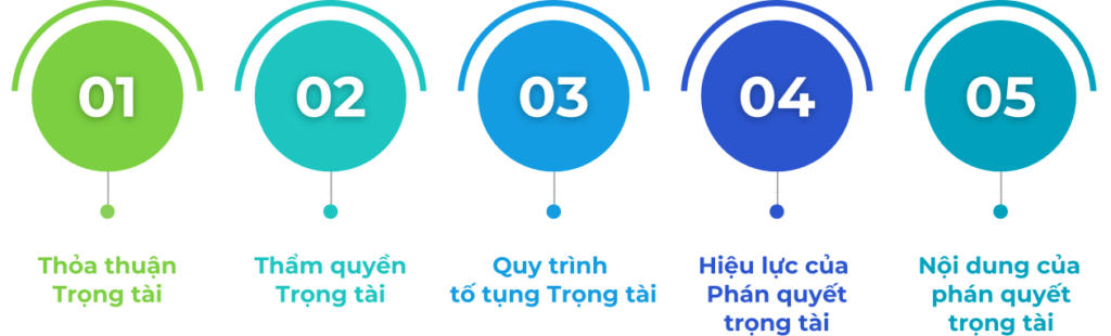 Không công nhận và cho thi hành Phán quyết Trọng tài nước ngoài tại Việt Nam – CNC | Công ty ...
