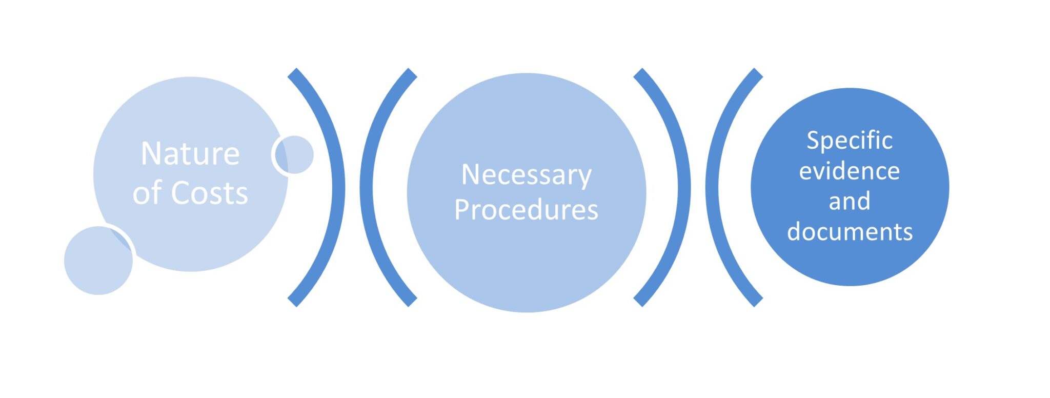 Prolongation Cost Claims - 6 Notable Issues – CNC | Công ty Luật TNHH ...