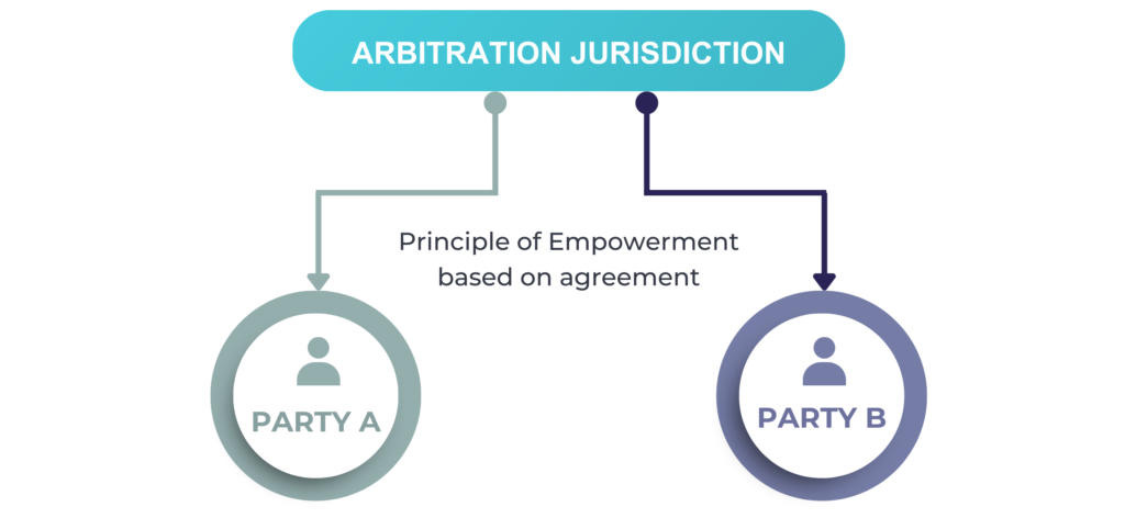 5 Differences between resolution of commercial disputes via Litigation ...