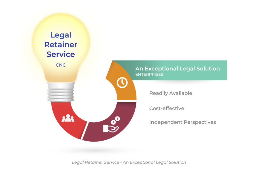 Legal Retainer Service – CNC | leading business law firm in Vietnam