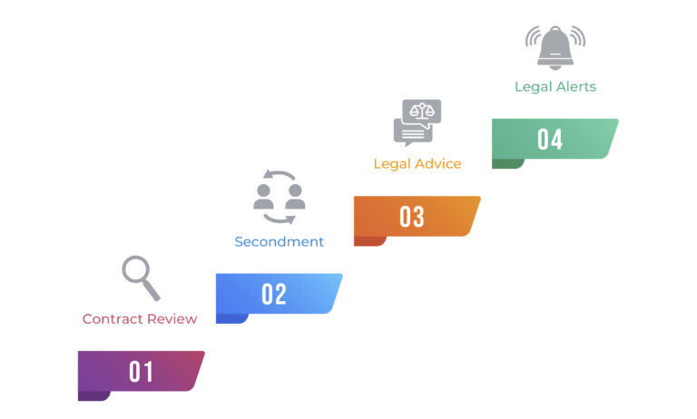 Legal Retainer Service – CNC | leading business law firm in Vietnam