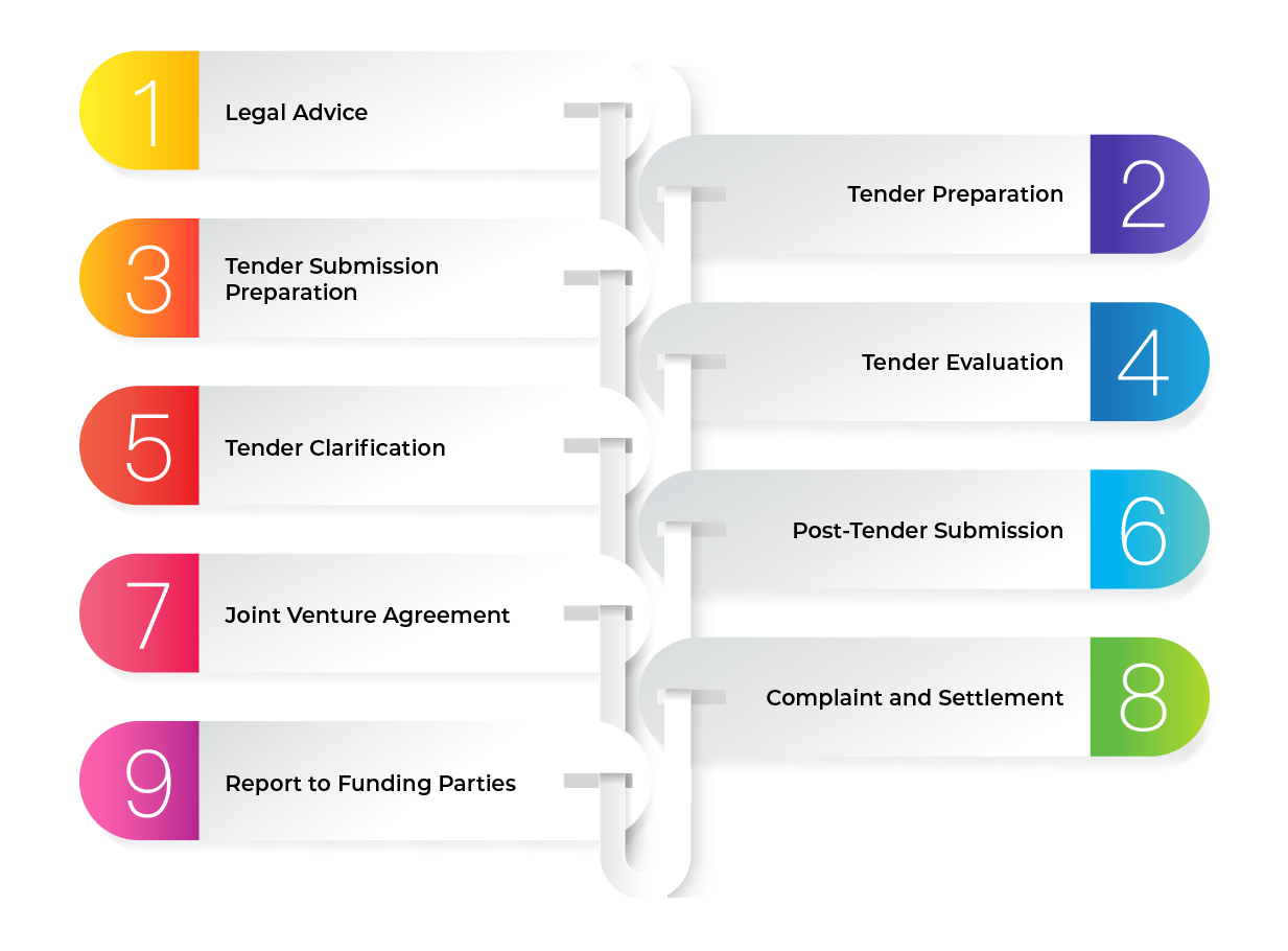 Legal Services for Tender Proceedings – CNC | Công ty Luật TNHH CNC ...