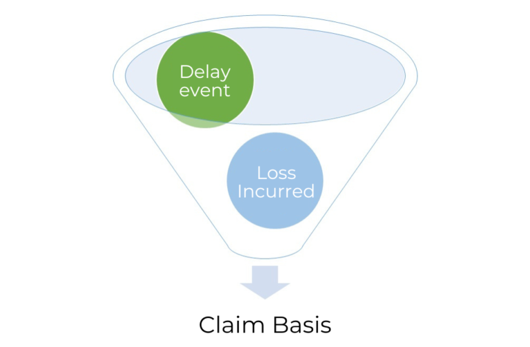 Prolongation Cost Claims - 6 Notable Issues – CNC | Công ty Luật TNHH ...