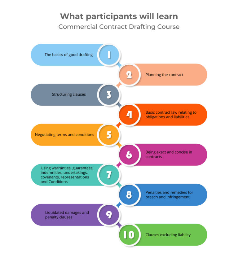 Commercial Contract Drafting Course – CNC | Công ty Luật TNHH CNC Việt Nam