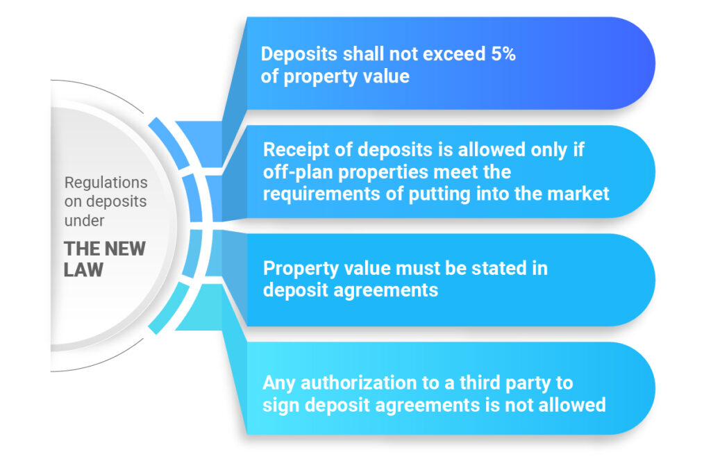 Vietnam: 2023 New Real Estate Business Law – 08 key notes – CNC | Công ...