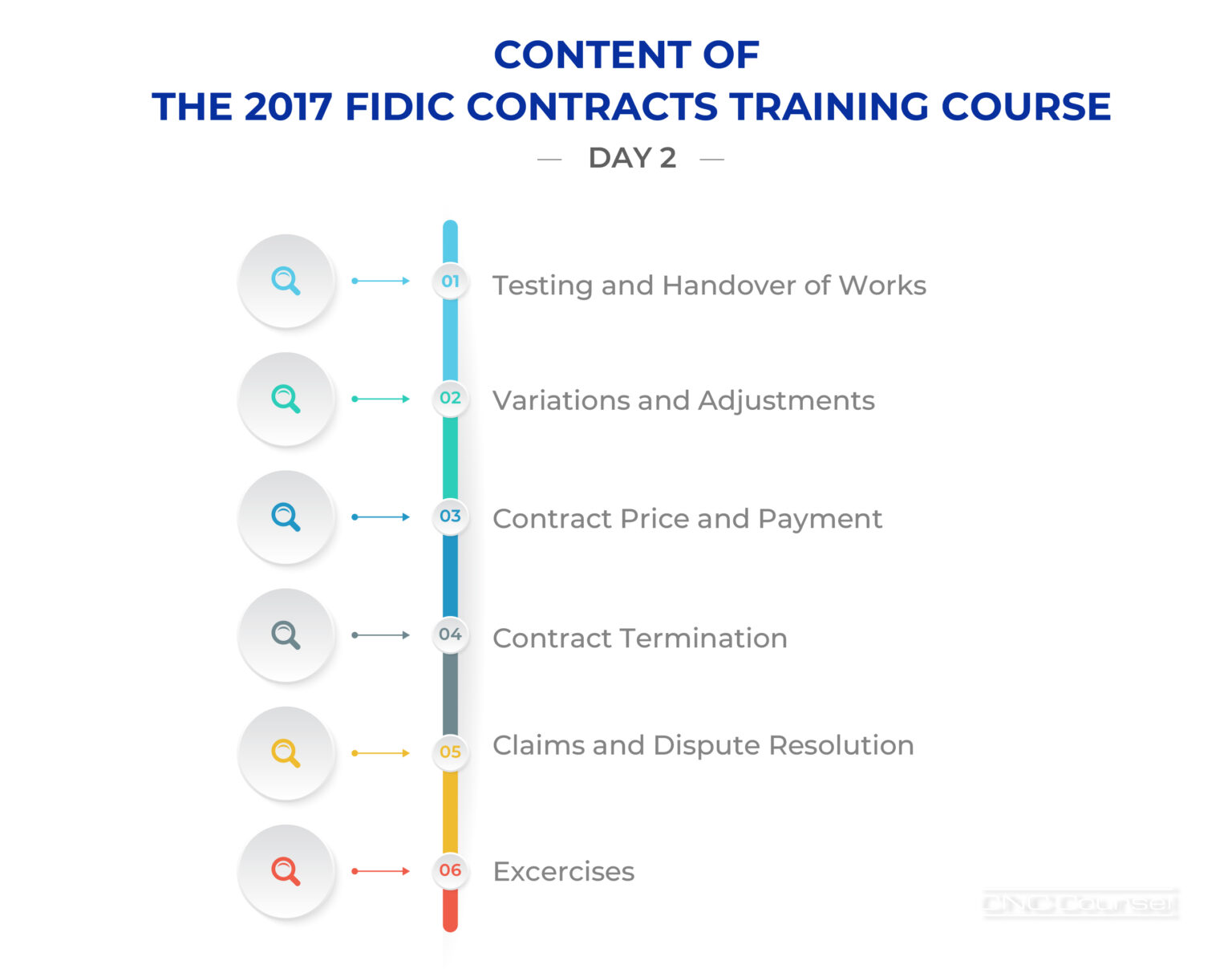 The 2017 FIDIC Contracts Management Course was successfully completed ...