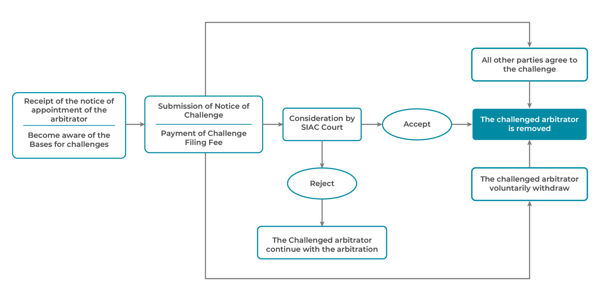 Dispute Resolution at SIAC under SIAC Rules 2025 – CNC | Công ty Luật ...
