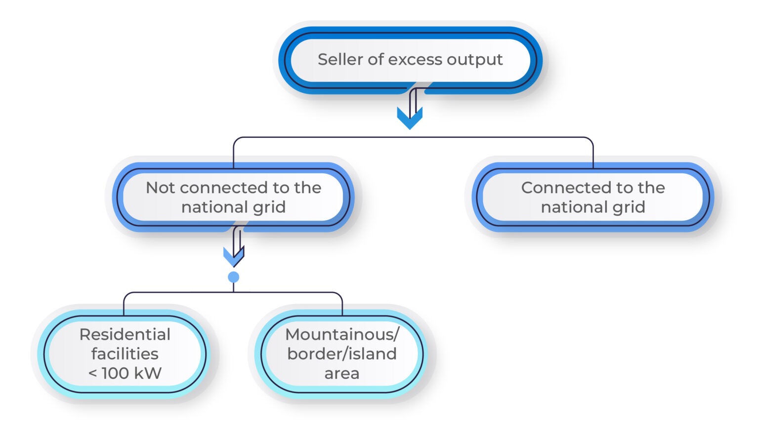 Legal Policy on Rooftop Solar (RTS) in Vietnam: Updated Since March ...