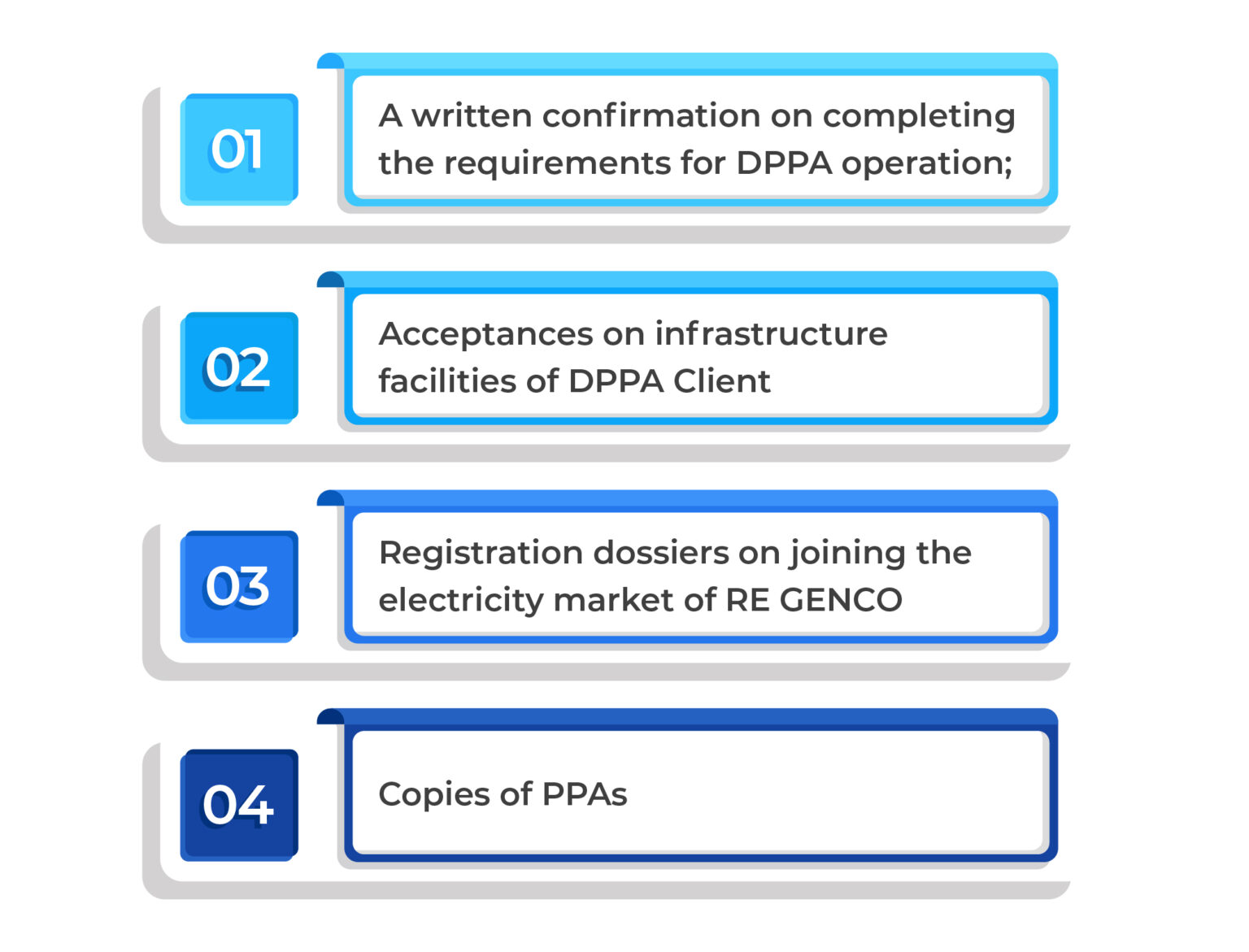 Legal Policy on Direct Power Purchase Agreement (DPPA) in Vietnam ...