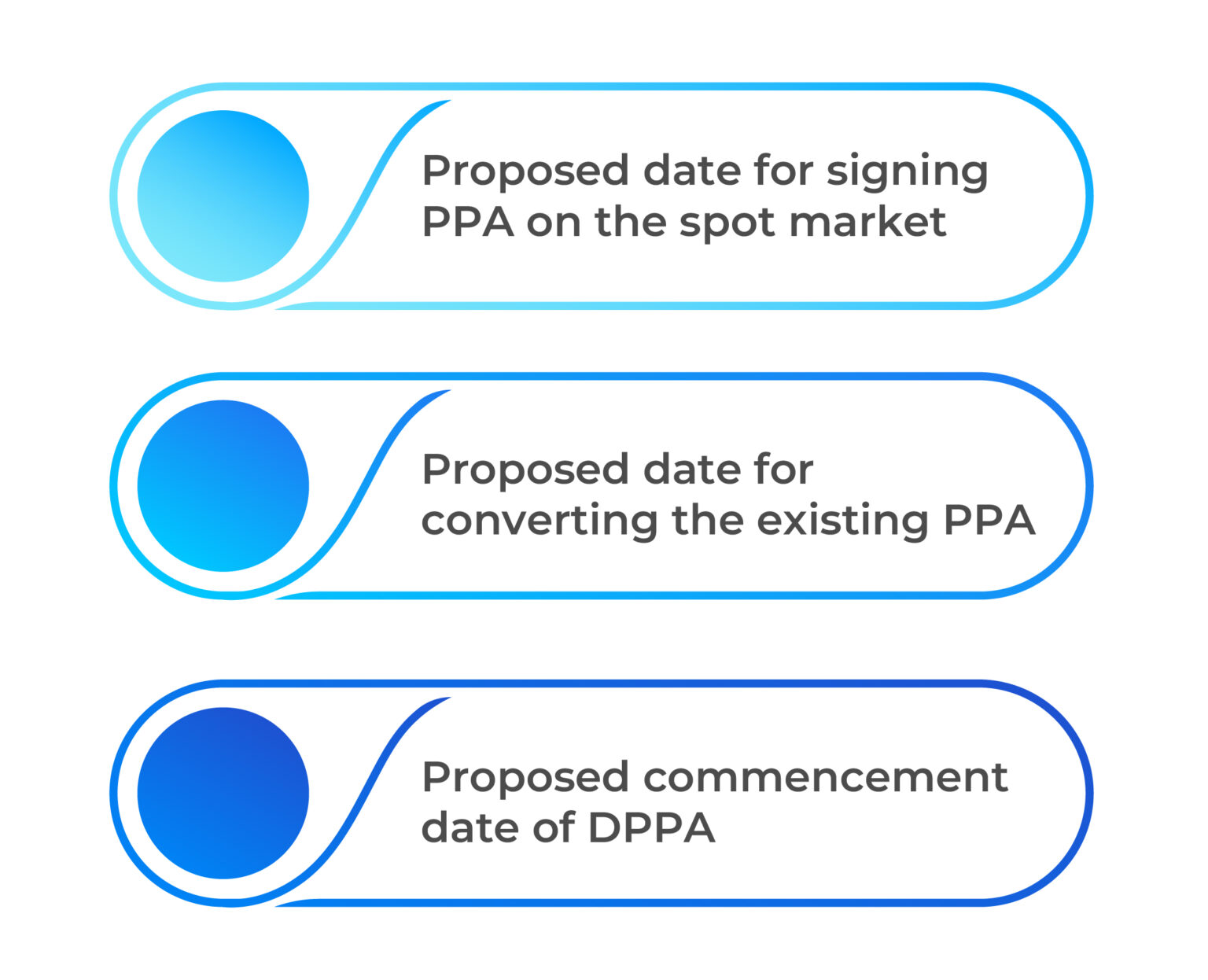 Legal Policy on Direct Power Purchase Agreement (DPPA) in Vietnam ...
