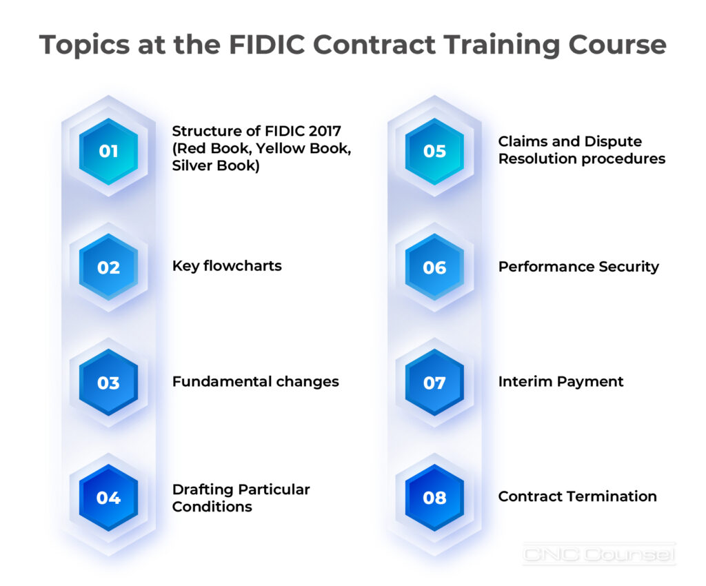 FIDIC Contract Training Course at CC1 – CNC | Công ty Luật TNHH CNC ...